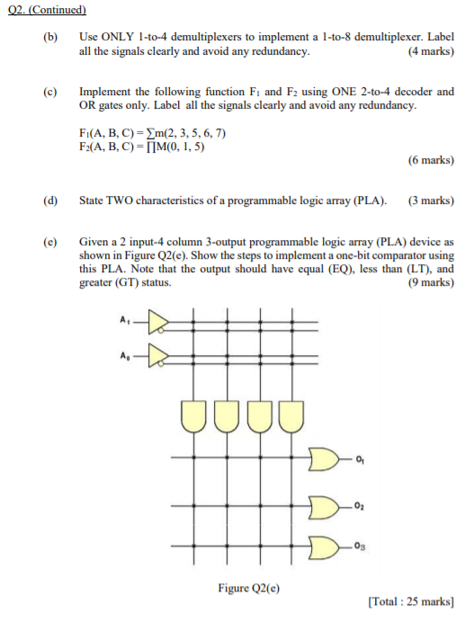 Solved Q2. (a) Consider a 4-to-2 priority encoder with the | Chegg.com