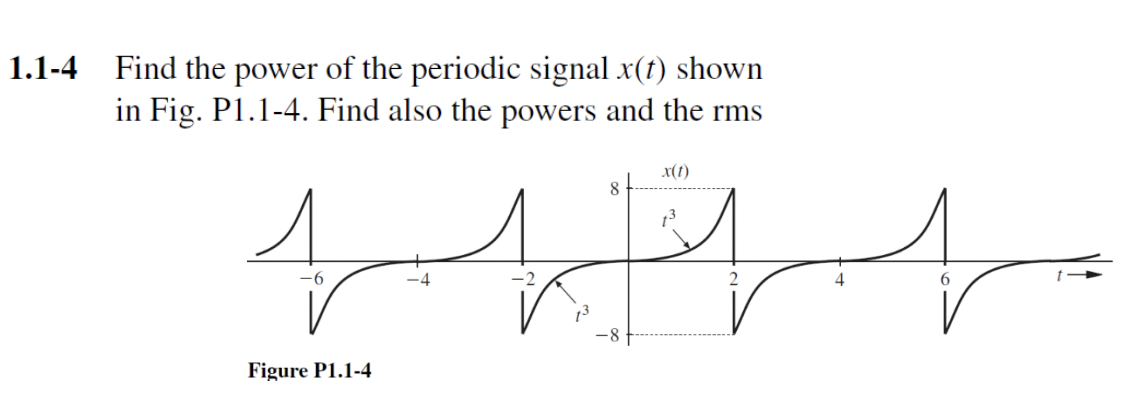 Solved 1 4 Find The Power Of The Periodic Signal X T Shown