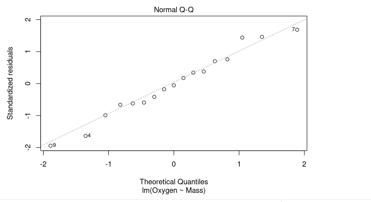 Assess whether the parametric conditions of linear | Chegg.com