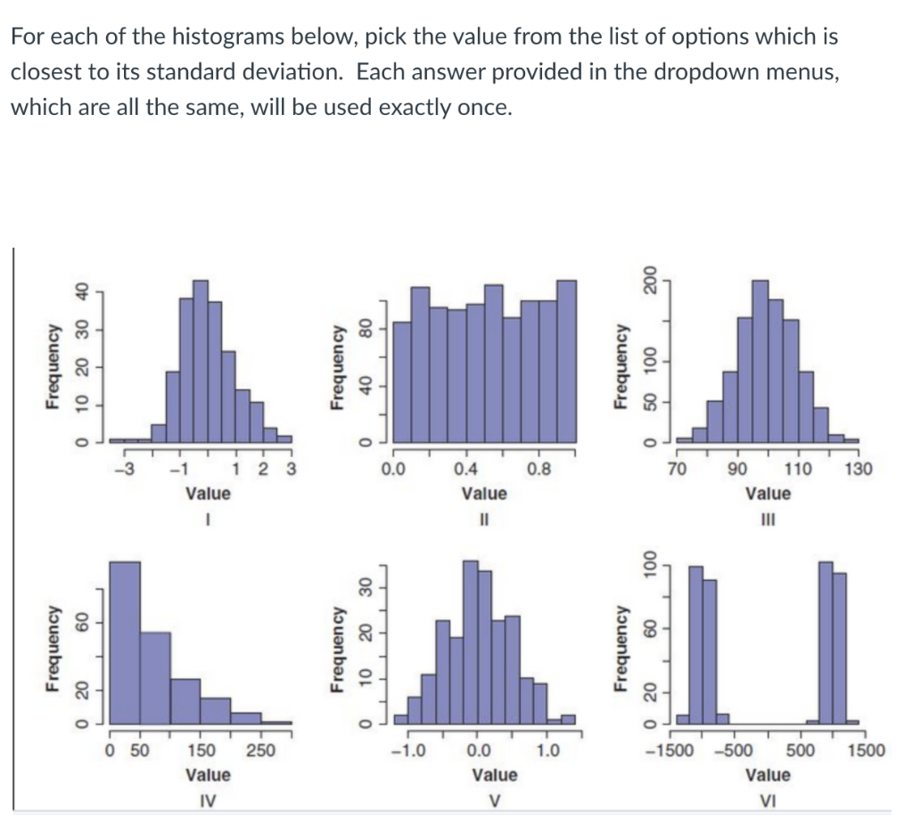 Solved For each of the histograms below, pick the value from | Chegg.com