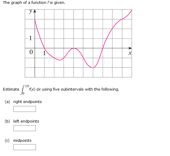 Solved The graph of a function f is given. 1 0 1 x 10 | Chegg.com