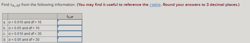 Solved Find tα,df from the following information. (You may | Chegg.com
