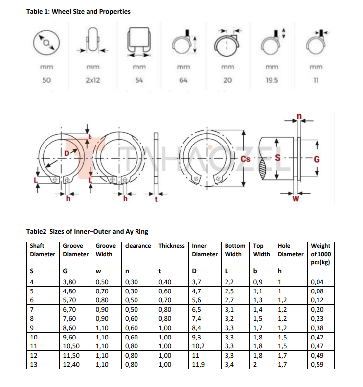 Solved Figure 1 WHEEL DETAILS - Radius of Wheel: 50 mm - Pin | Chegg.com