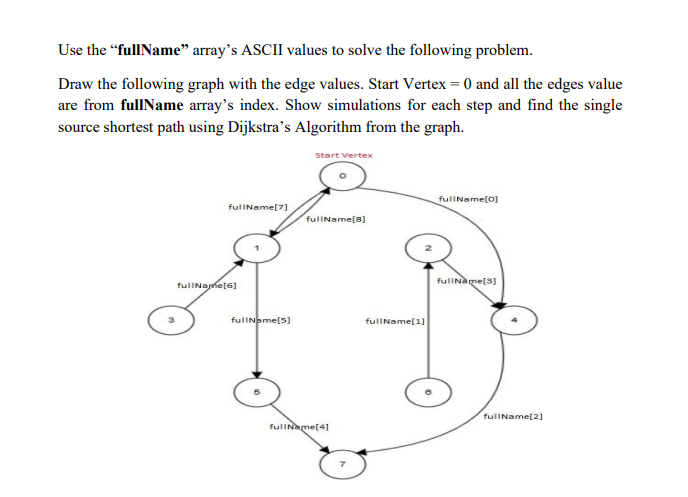 Solved Use the "fullName" array's ASCII values to solve the | Chegg.com