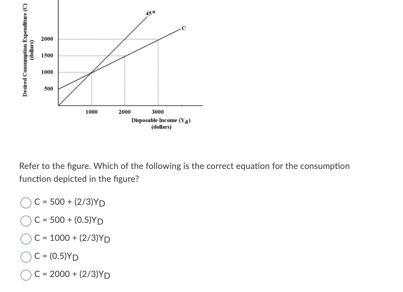 Solved The table below includes data for a one-year period | Chegg.com