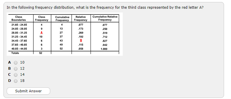 Solved In the following frequency distribution, what is the | Chegg.com