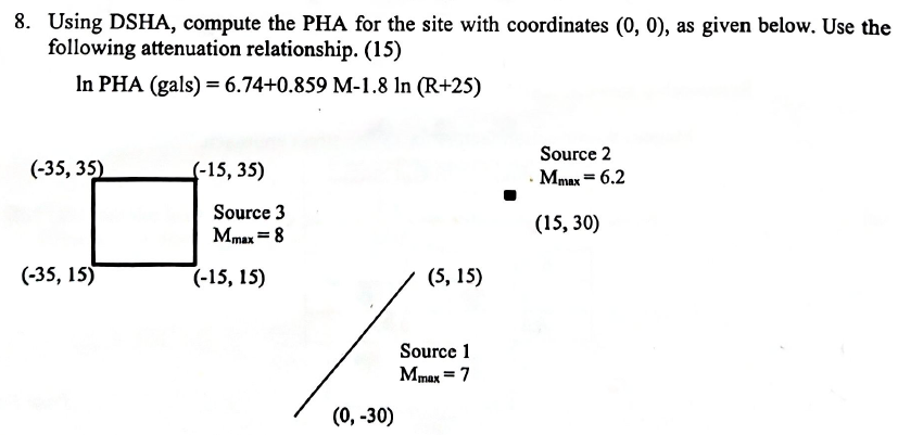 Solved Using DSHA, compute the PHA for the site with | Chegg.com