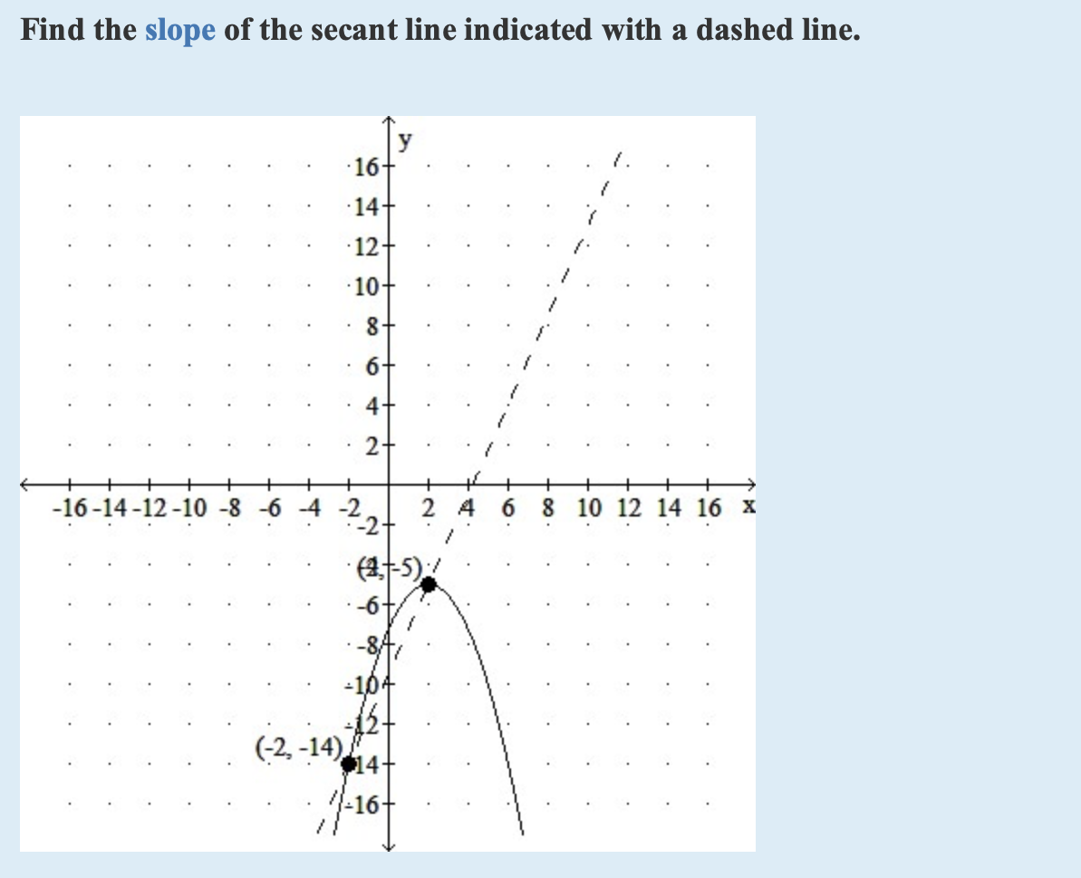 Solved Find the slope of the secant line indicated with a | Chegg.com