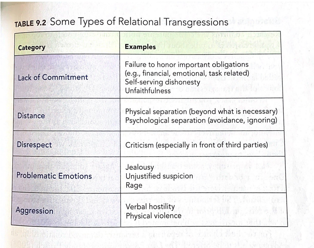 Solved Describe a time when a relationship that was | Chegg.com