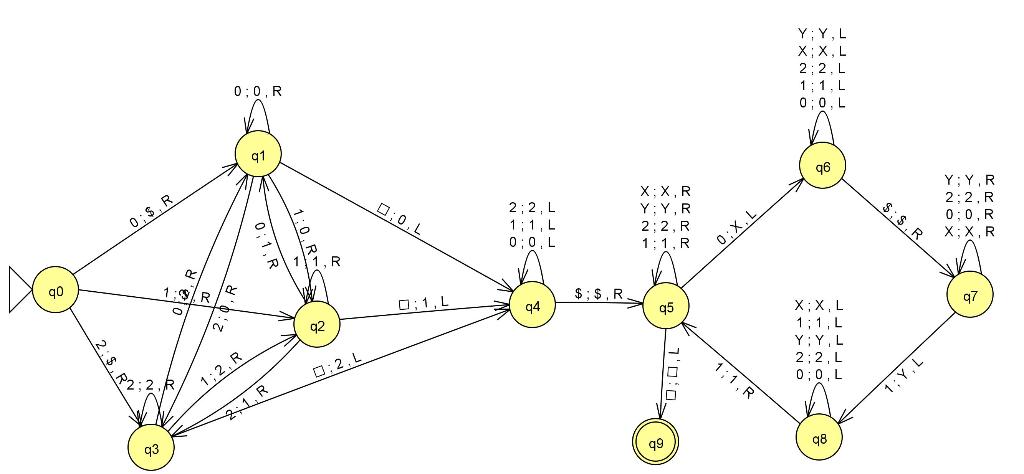 Solved how do i change q5-q9 so that the number of 0s