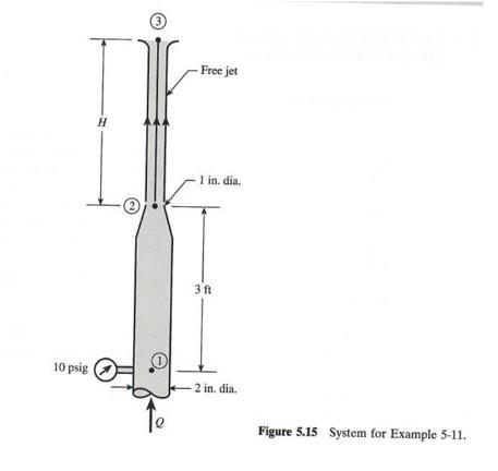 Solved Water flows through the vertical pipe and | Chegg.com