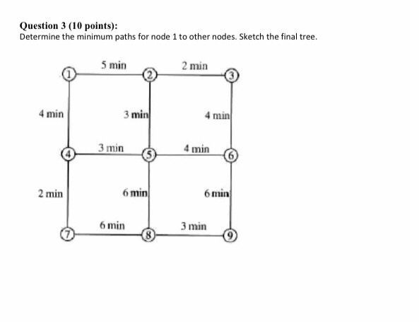 Solved Question 3 (10 points): Determine the minimum paths | Chegg.com