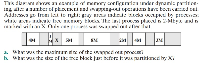Configuring Memory