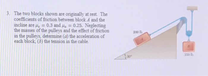 Solved 3. The two blocks shown are originally at rest. The | Chegg.com