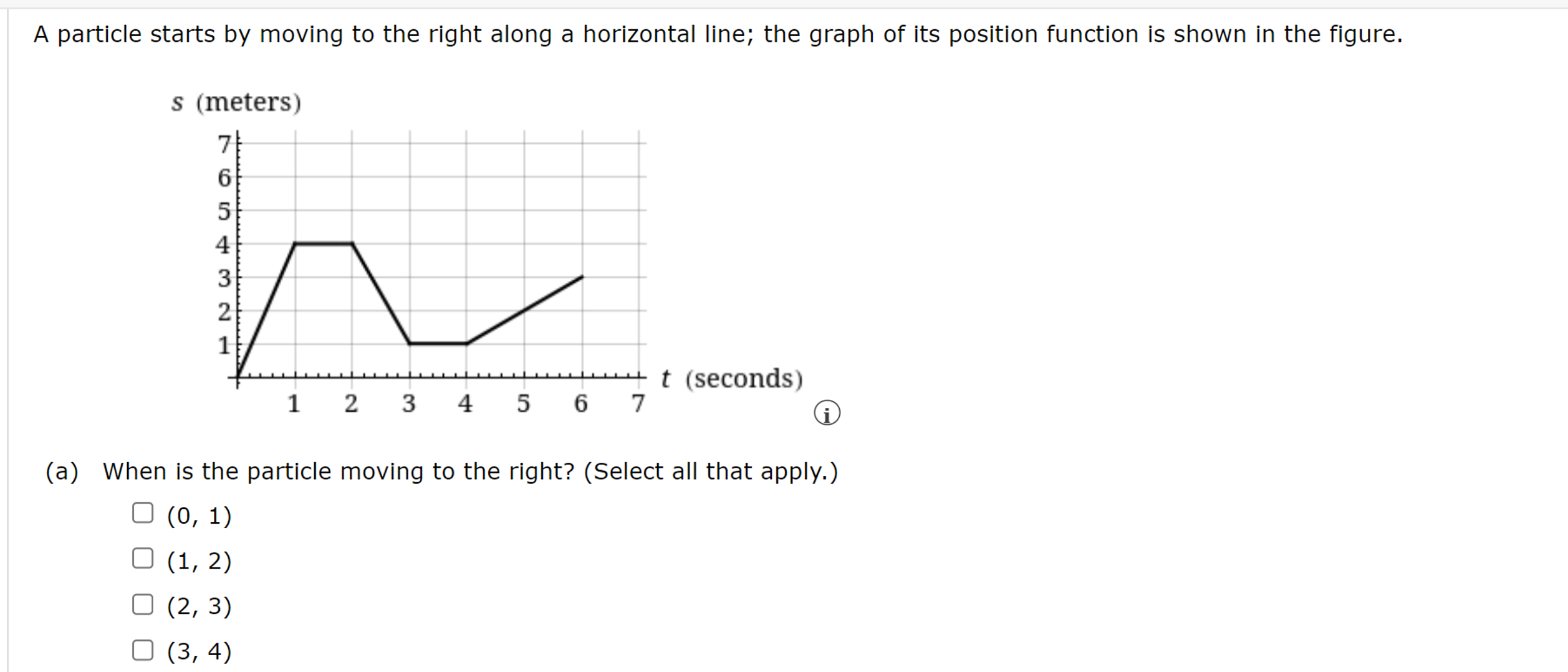 Solved A Particle Starts By Moving To The Right Along A