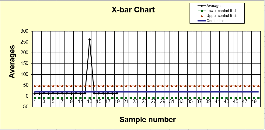 Solved After creating the charts then your paper should | Chegg.com