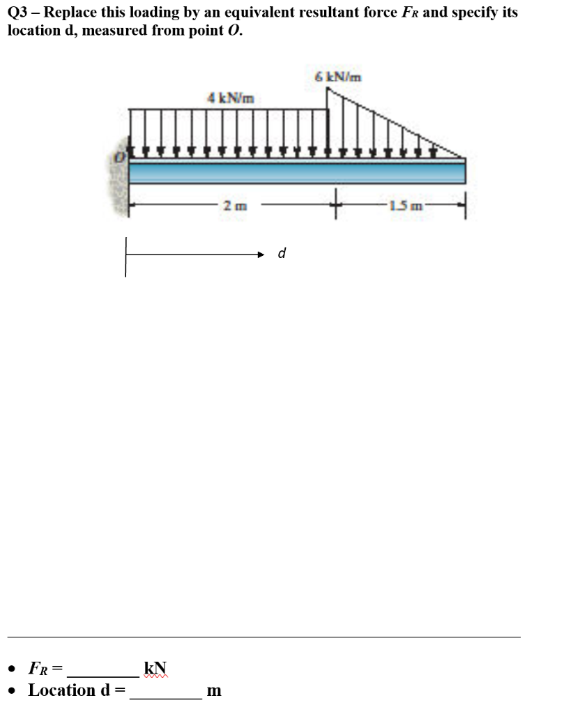Solved Q3 - Replace this loading by an equivalent resultant | Chegg.com