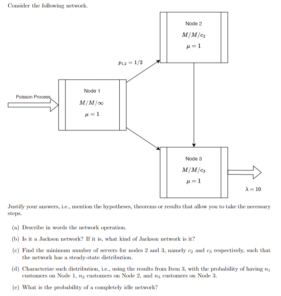 Solved Consider the following network. Justify your answers, | Chegg.com