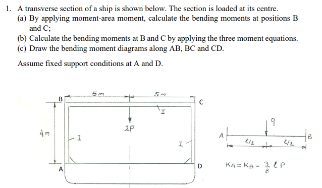 Solved A transverse section of a ship is shown below. The | Chegg.com
