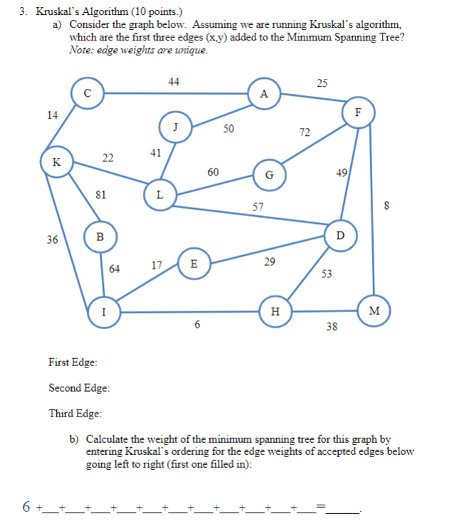 Solved 3. Kruskal's Algorithm (10 points.) a) Consider the | Chegg.com