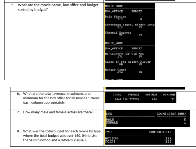 Solved STARS STAR NUM LAST NAME FIRST NAME SEX AM01 BR01 | Chegg.com