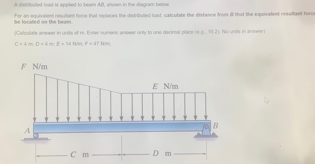 Solved A distributed load is applied to beam AB, shown in | Chegg.com