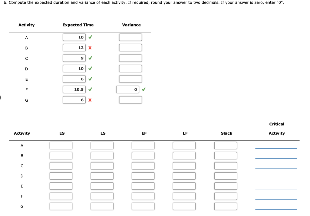 Solved Problem 9-09 (Algorithmic) At a local university, the | Chegg.com
