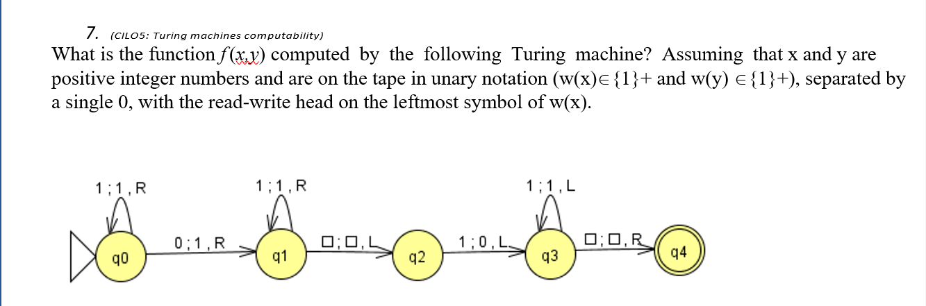 Solved 7. (CILO5: Turing machines computability) What is the | Chegg.com