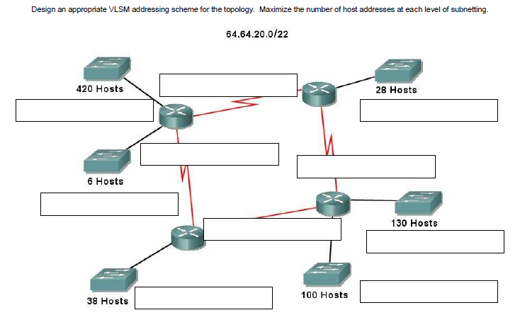 Solved Design an appropriate VLSM addressing scheme for the | Chegg.com