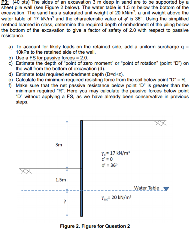 Solved P3: (40 pts) The sides of an excavation 3 m deep in | Chegg.com