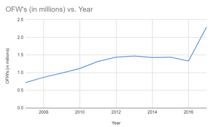 Solved Determine if the trend is increasing or decreasing. | Chegg.com