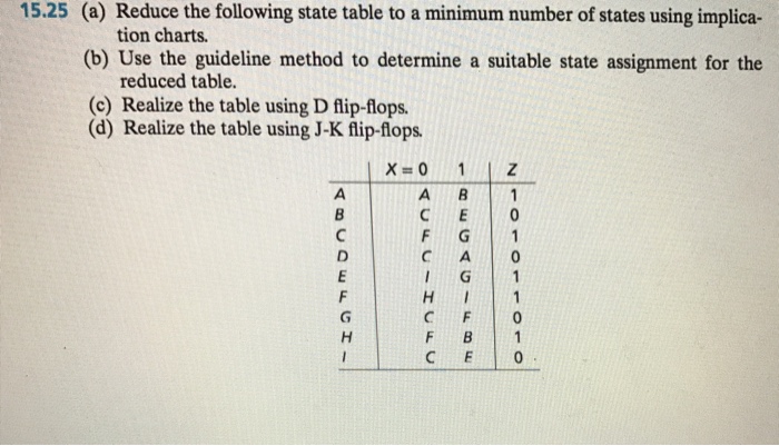 Solved Reduce the following state table to a minimum number | Chegg.com