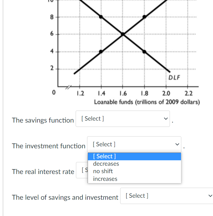 Solved Use the market for saving and investment to show the | Chegg.com
