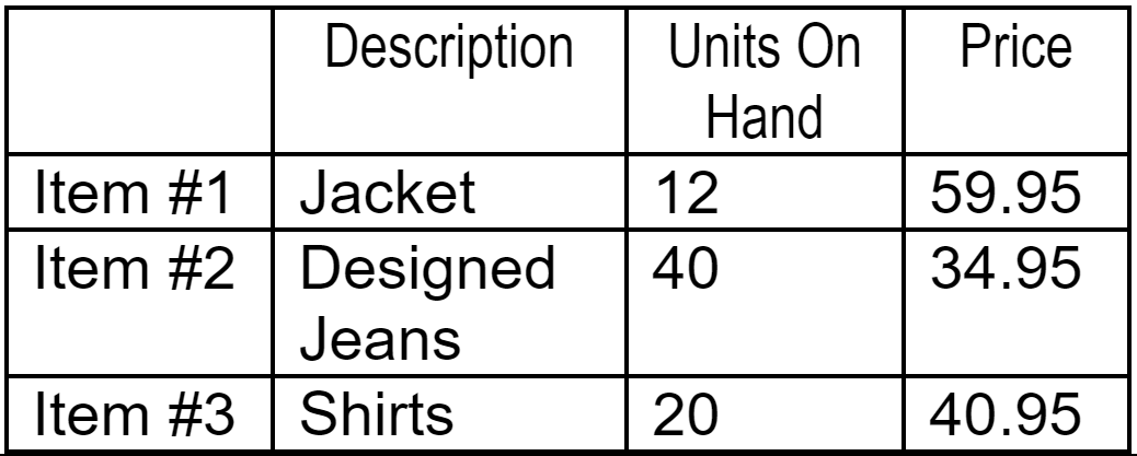 Solved Retailitem Classwrite A Class Named Retailitem That 