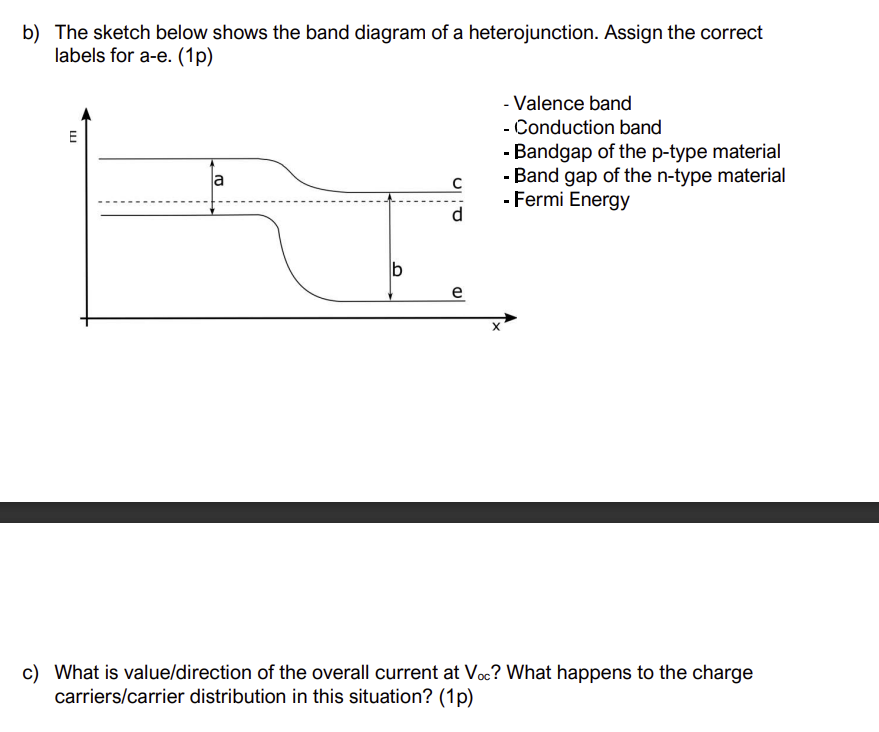 Solved b) The sketch below shows the band diagram of a | Chegg.com