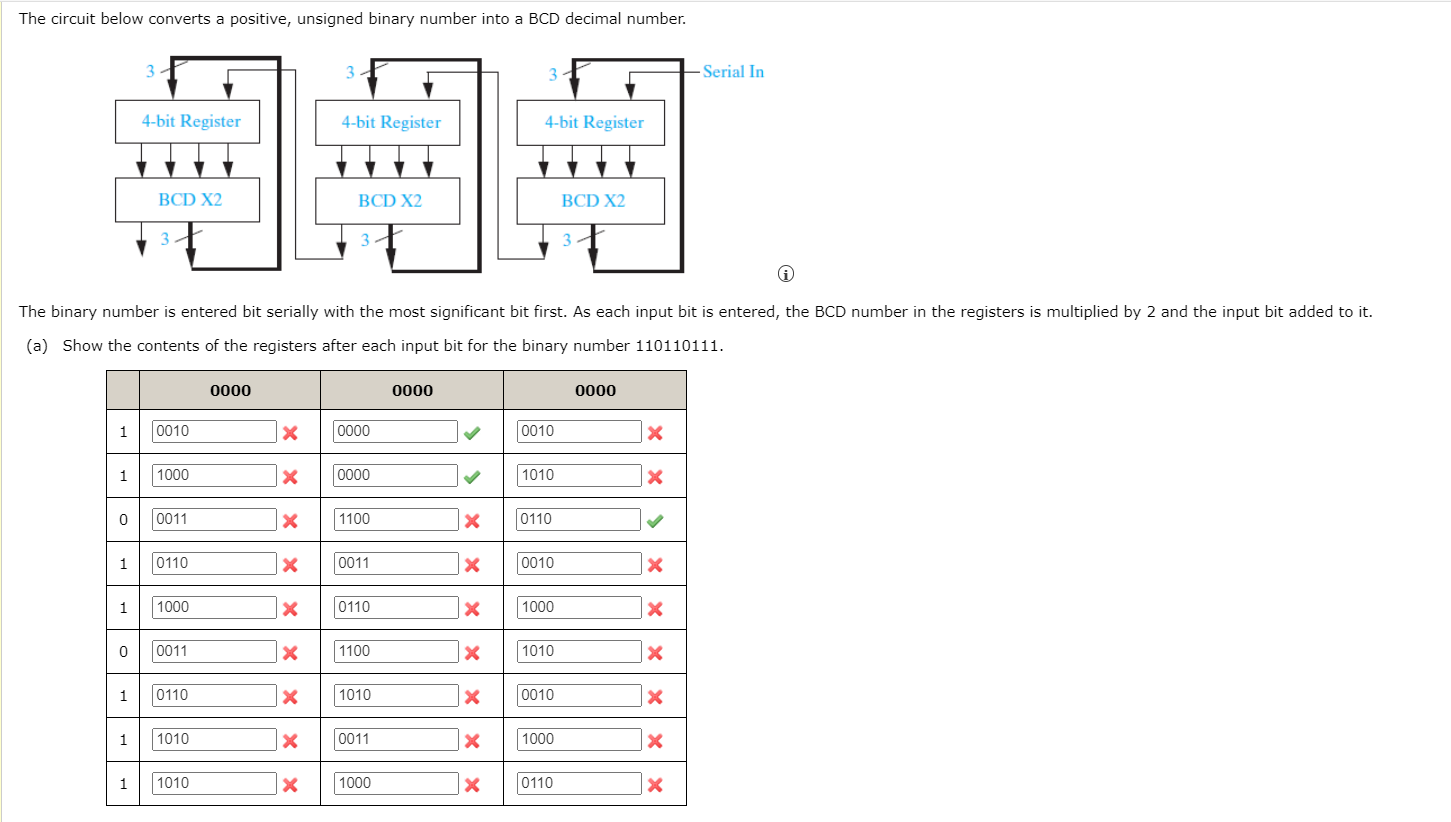 Solved The circuit below converts a positive, unsigned | Chegg.com