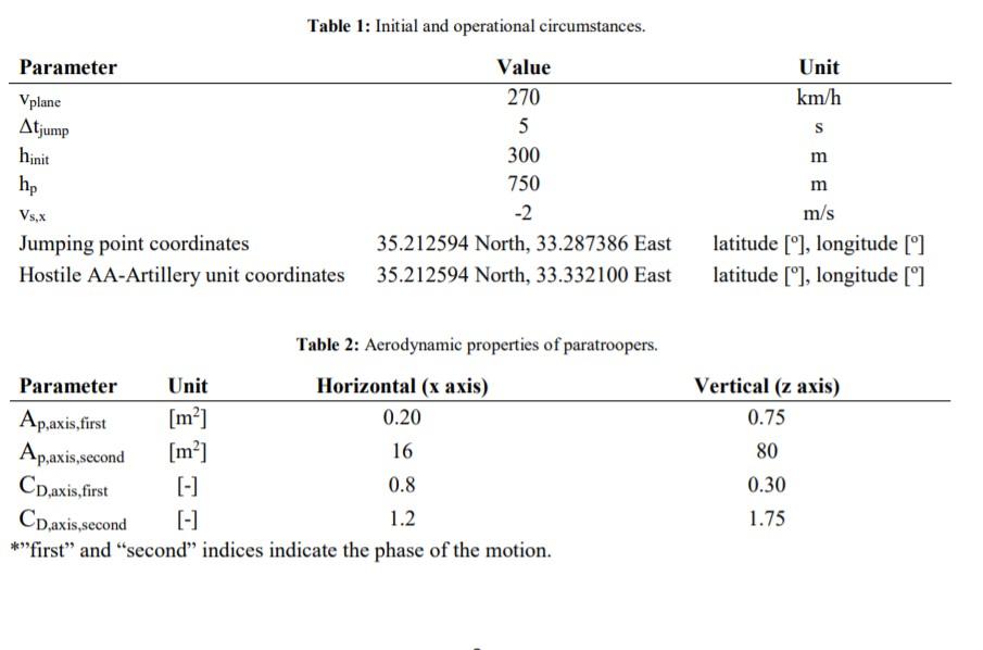 Solved shows the schematic of a military airborne operation | Chegg.com