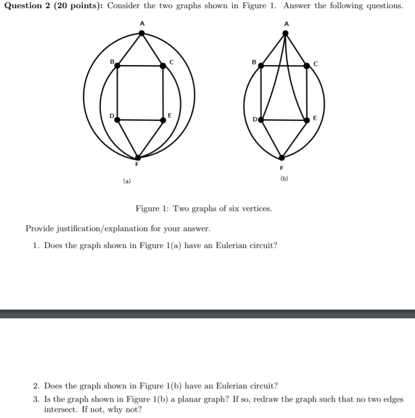 Solved Question 2 (20 points): Consider the two graphs shown | Chegg.com
