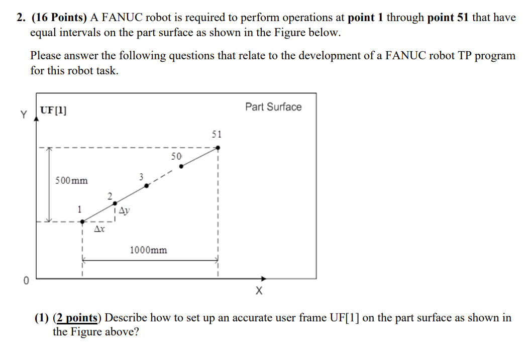 Solved 2. (16 Points) A FANUC robot is required to perform | Chegg.com