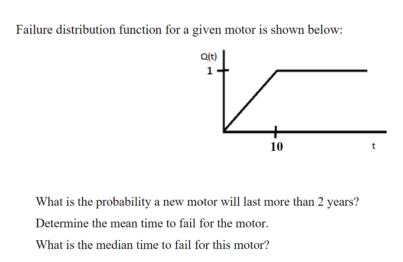 Solved Failure distribution function for a given motor is | Chegg.com