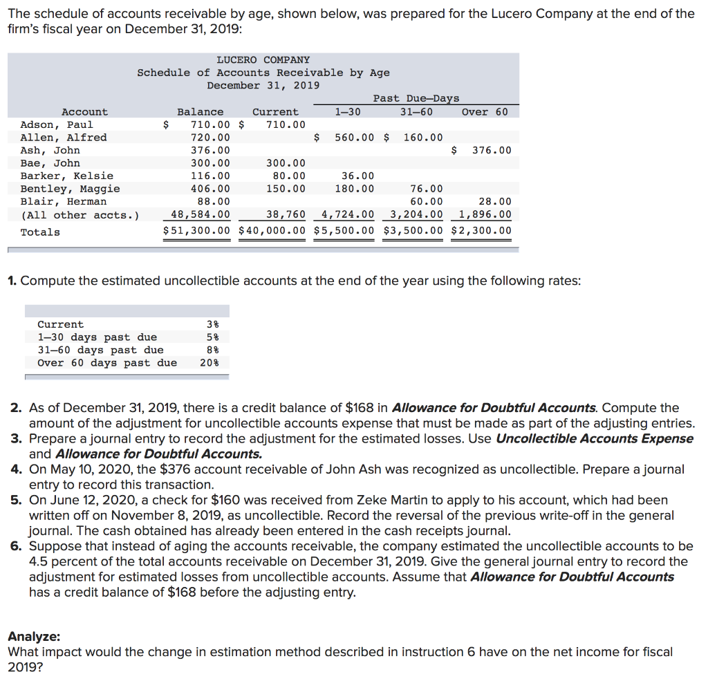 Solved The schedule of accounts receivable by age, shown | Chegg.com