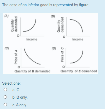 Solved The case of an inferior good is represented by | Chegg.com