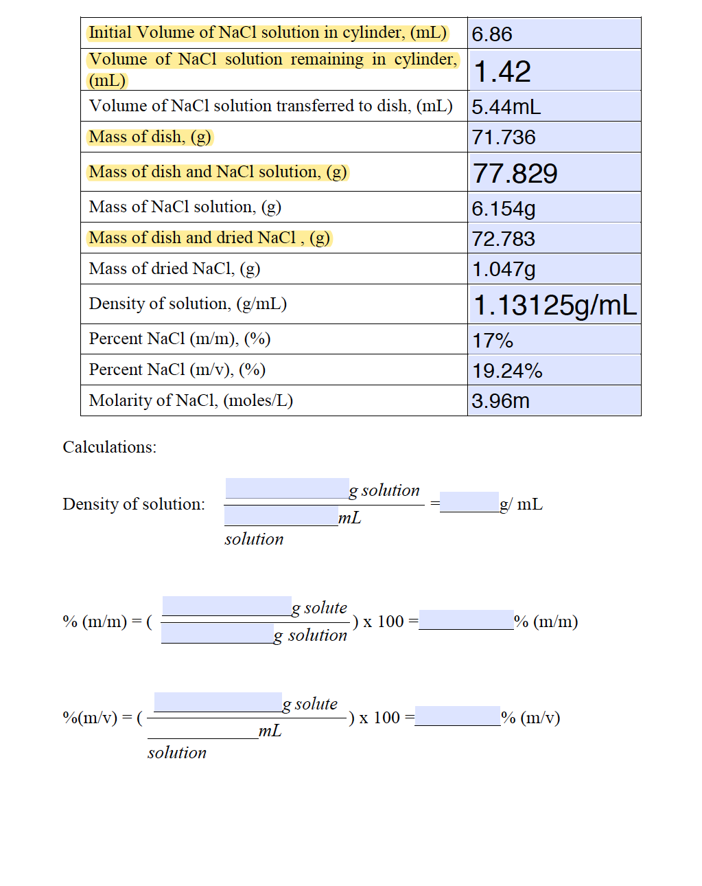 Solved 6.86 1.42 Initial Volume of NaCl solution in | Chegg.com