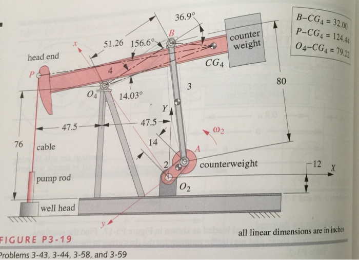 Solved Find the angular accelerations of links 3 and 4 and | Chegg.com