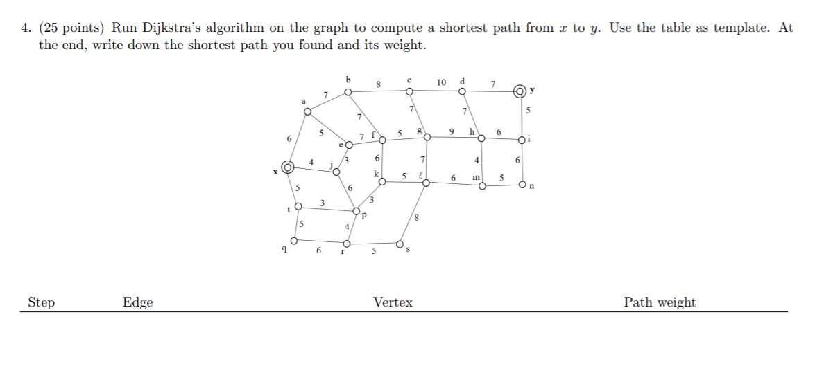 Solved 4. (25 points) Run Dijkstra's algorithm on the graph | Chegg.com