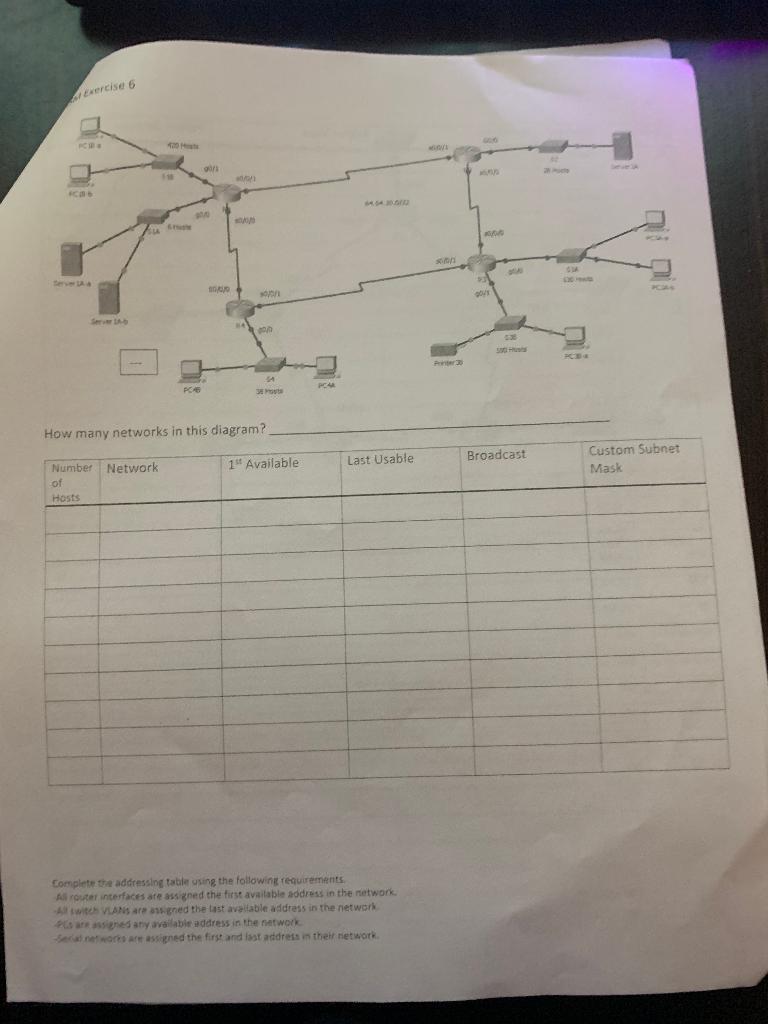 Solved How manv networks in this diagram? Eomplete the | Chegg.com
