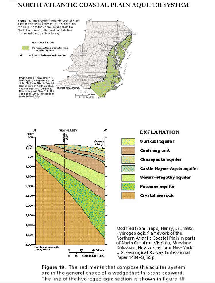 1. Refer to the stratigraphic column of the cross | Chegg.com