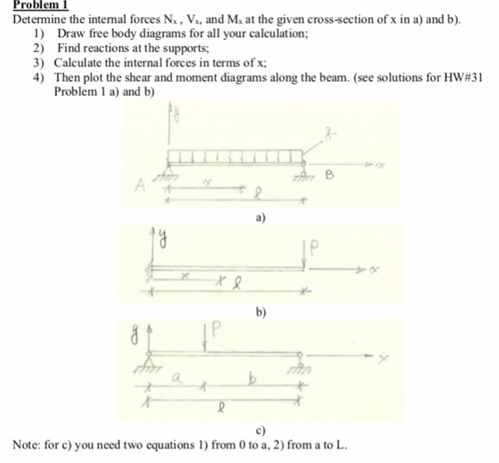 Solved Problem 1 Determine the internal forces N, V, and M | Chegg.com