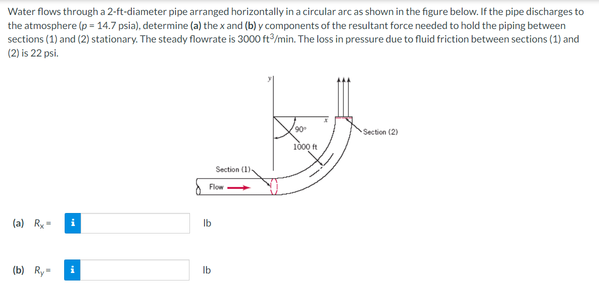 Solved Water flows through a 2-ft-diameter pipe arranged | Chegg.com