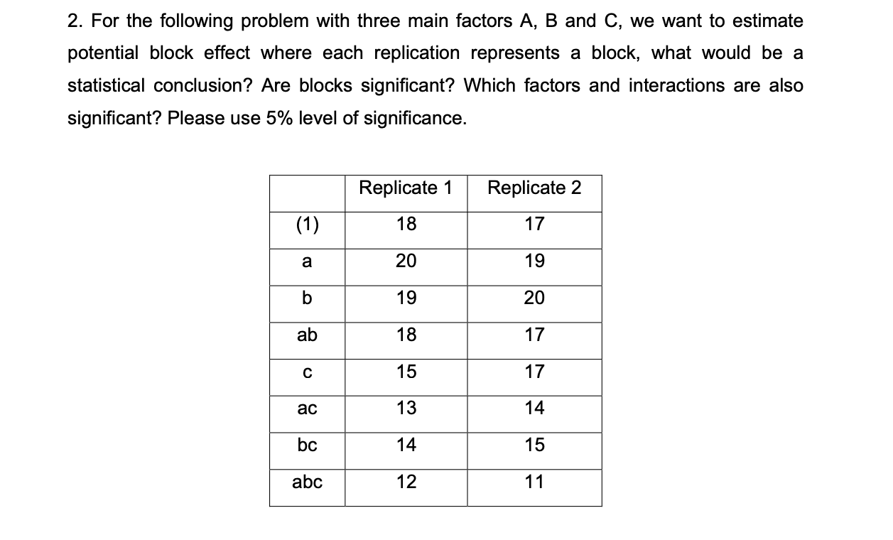 Solved 2. For the following problem with three main factors | Chegg.com